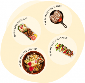 Calgary Breakfast & Brunch | Monki Breakfast Club & Bistro